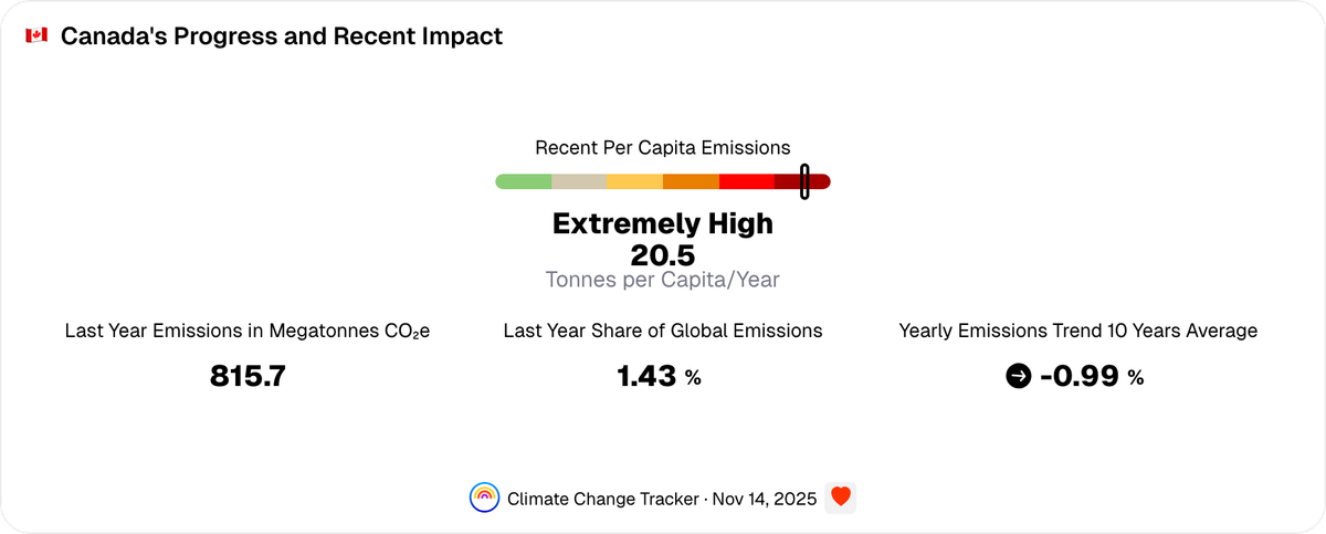Canada's Progress and Recent Impact | Climate Change Tracker