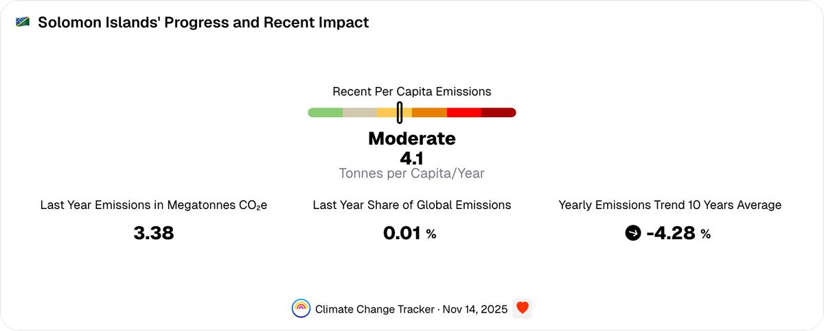 Solomon Islands's Progress and Recent Impact | Climate Change Tracker