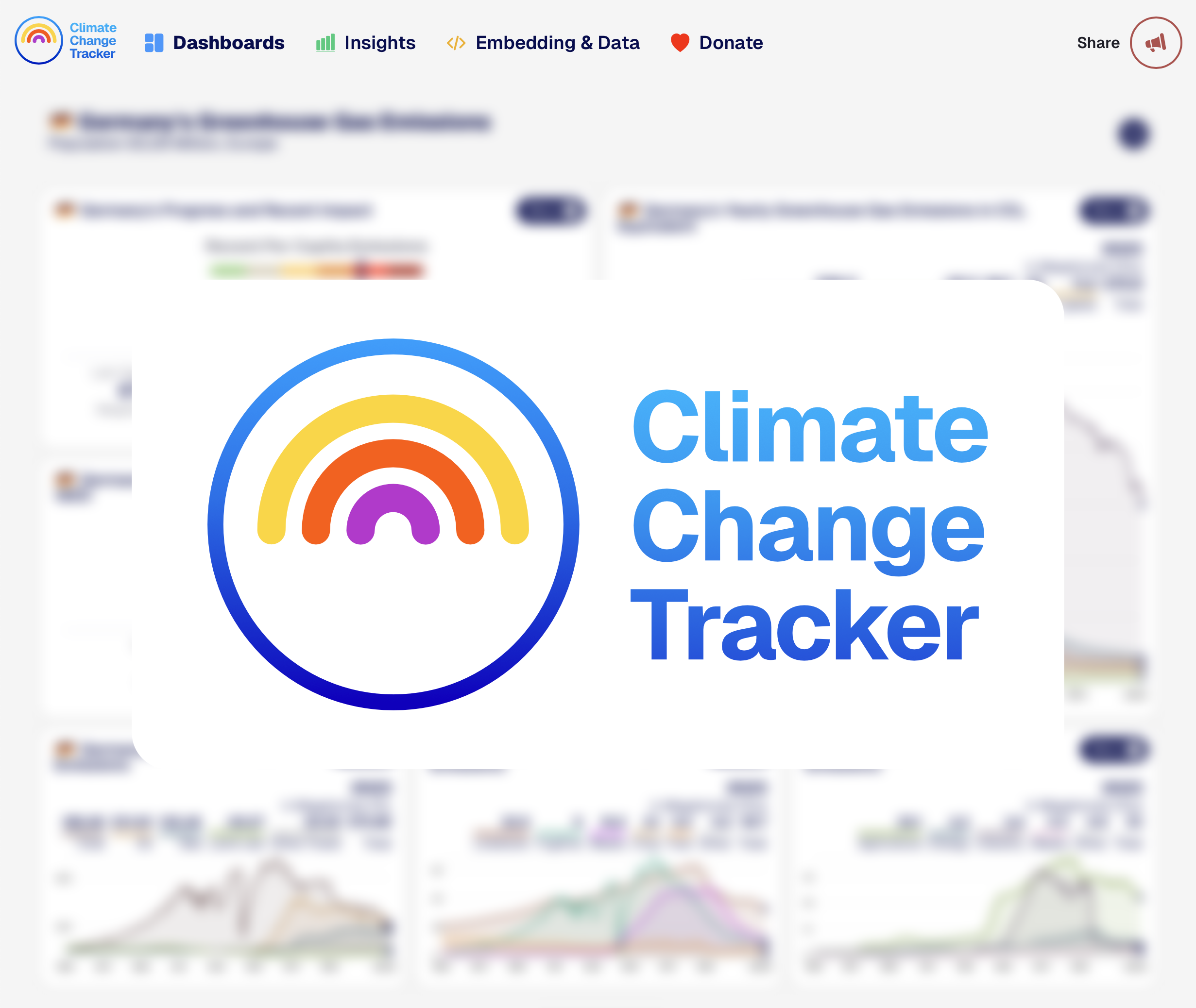 India's Greenhouse Gas Emissions